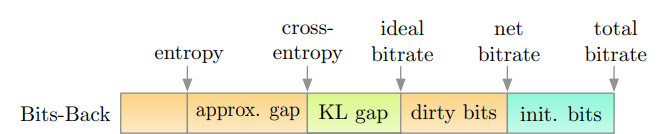 Deeprender Bits Back Coding Efficient Stochastic Source Coding And An Application To A